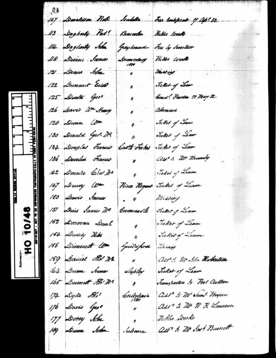 Dimmitt family in Australia