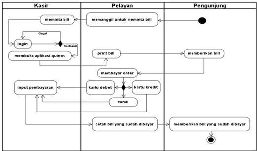 Pengantar Teknologi Informasi & Analisis Proses Bisnis: APB: Pertemuan ...