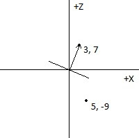 Game Programming and Development: Using Vector Mathematics, Dot Products