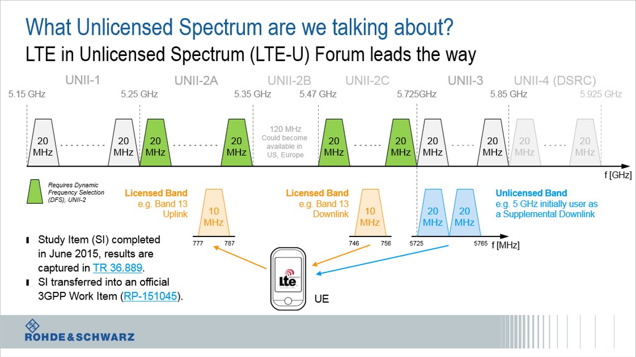 Telecomunicaciones: Mercados y Tecnologías: LTE-U: T-Mobile implementa ...