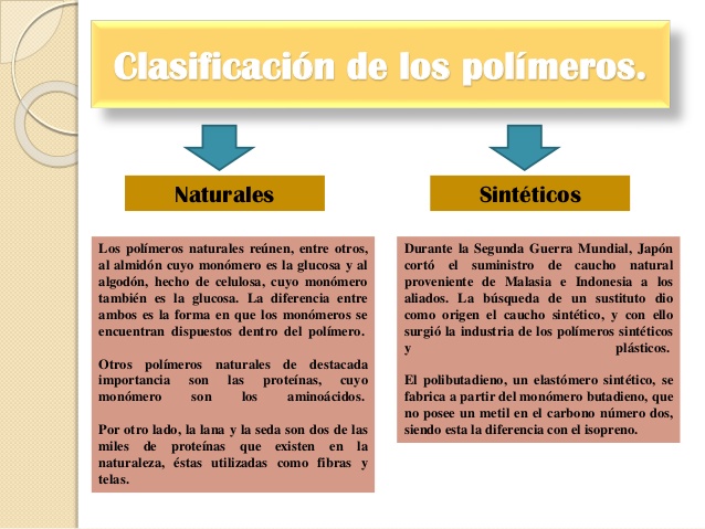 Polímeros: Origen, Tipos, Usos, Ejemplos Y Características – ATZUT