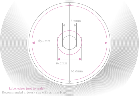 Miriam's Media Blog: Digipak and Vinyl