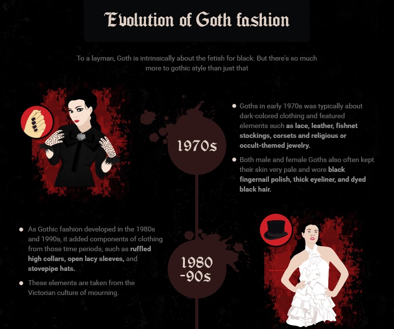 Changes in Gothic Subculture | Fashion Blog by Apparel Search