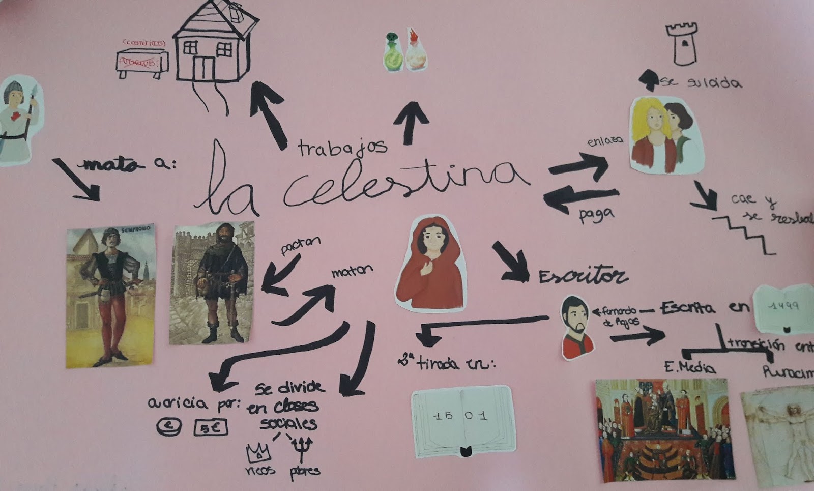 BIBLIOTECA DEL IES LA GRANJA: La Celestina (Visual Thinking)