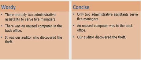 Business Communication