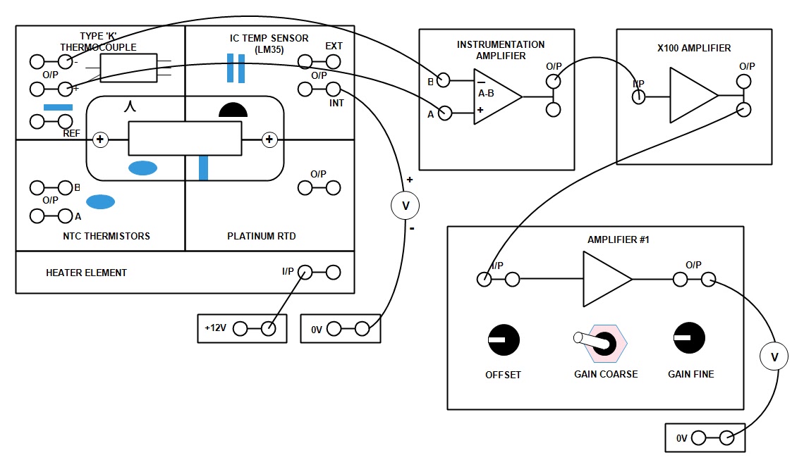Tech Lab: Experiment 10: Measurement of temperature using ...