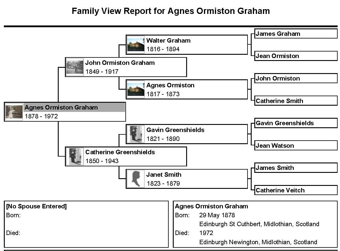 Graham-Greenshields-Ormiston Family History