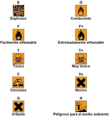 Laboratorio Ana Belén