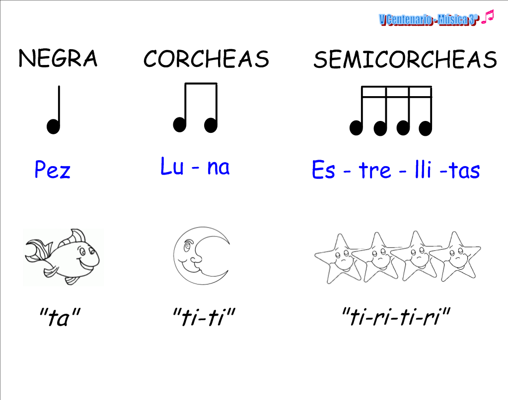 MÚSICA EN EL QUINTO CENTENARIO: Las Semicorcheas