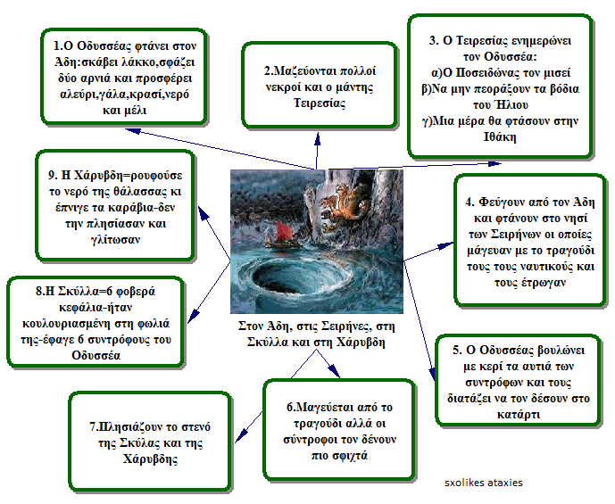 sxolikes...ataxies: ΣΤΟΝ ΑΔΗ,ΣΤΙΣ ΣΕΙΡΗΝΕΣ,ΣΤΗ ΣΚΥΛΛΑ ΚΑΙ ΣΤΗ ΧΑΡΥΒΔΗ ...
