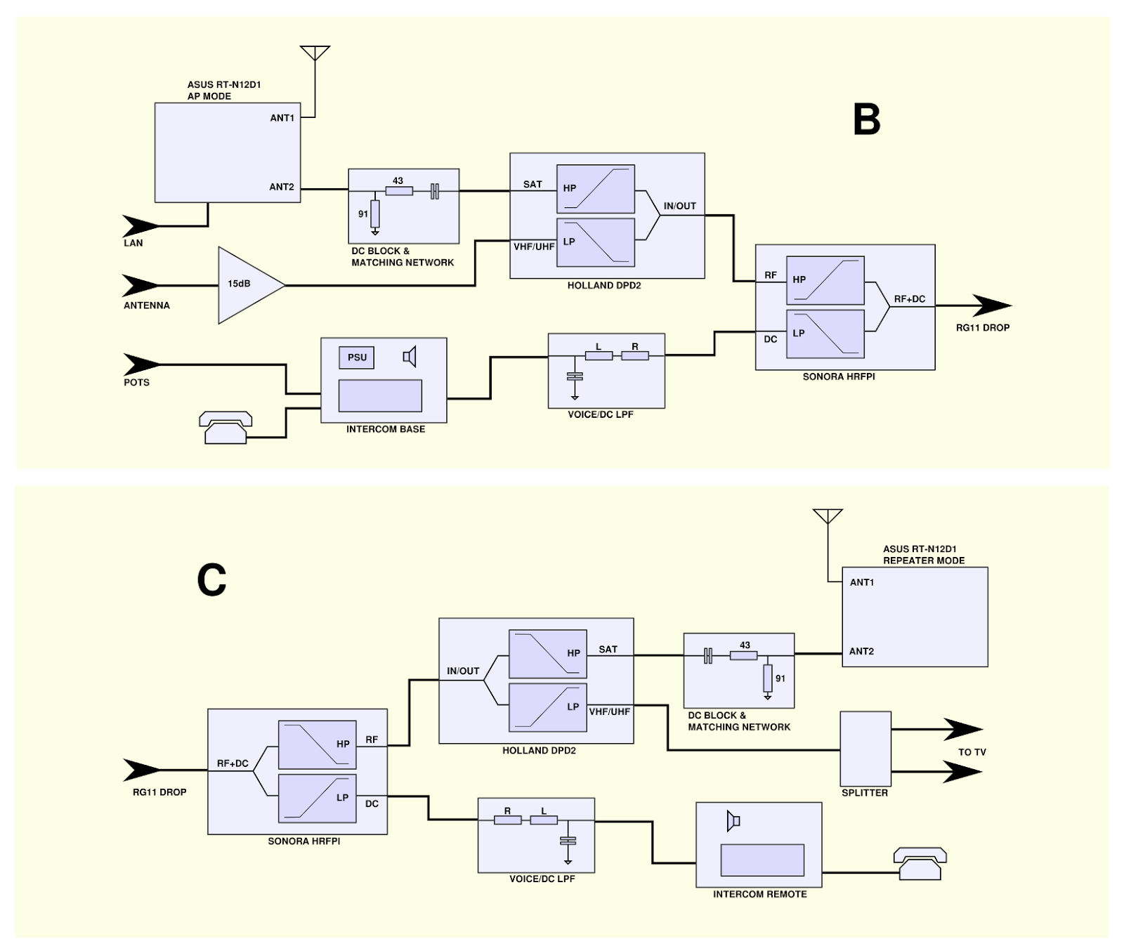 The Unremarkable Adventures of an Electron: TV, LAN, & intercom over ...