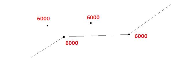 RevitCat: Revit contour label orientation