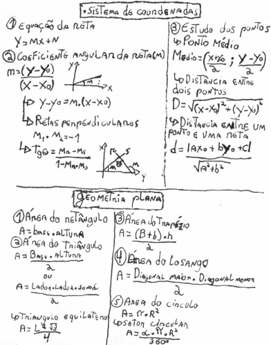 Ciências Exatas fascinantes: Matemática - Principais formulas usadas