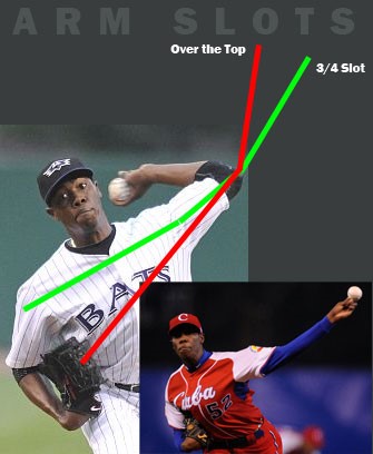 Kinesiology & Sport Review: Varying Arm Slots in Pitching and Their ...