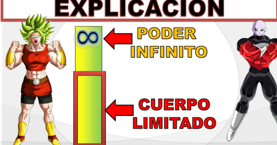 Explicación: Niveles de Poder!