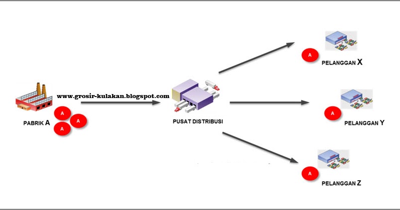 Belajar Cara Menjadi Distributor