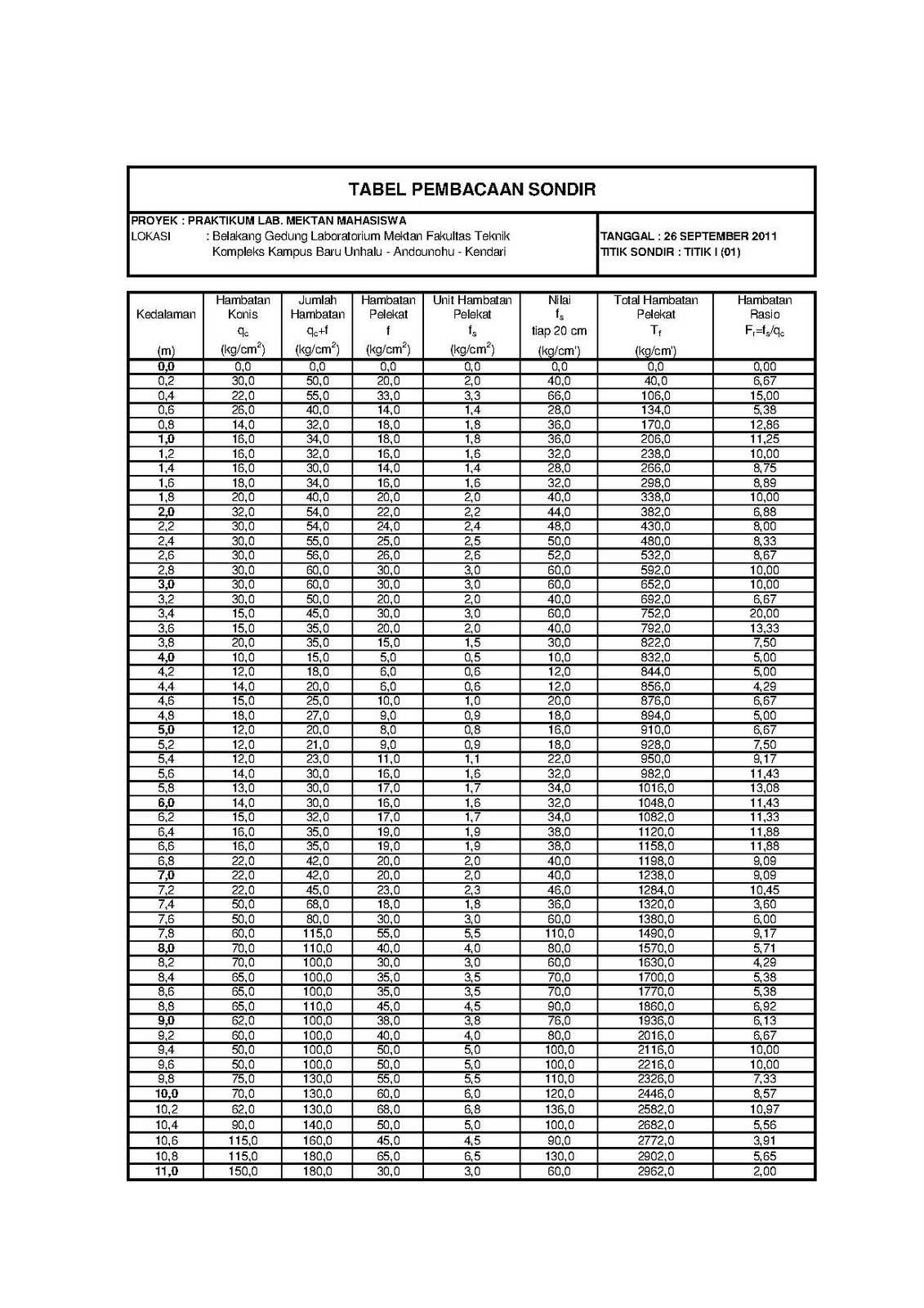 BLOGNYA WAYAN MUSTIKA