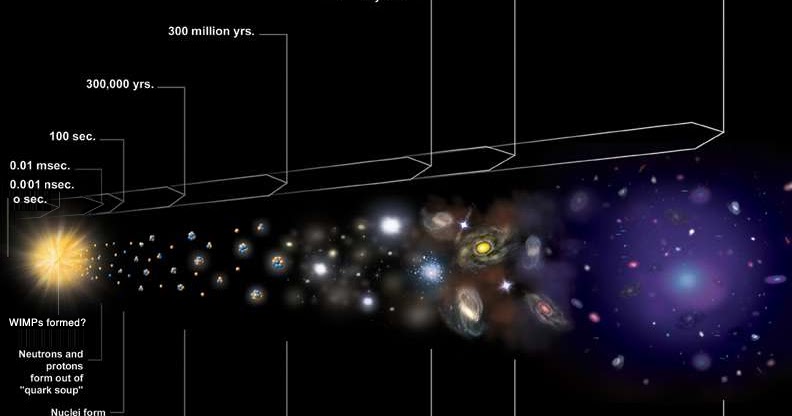 The Ancient Hippie: Ruminations On The Planck Epoch