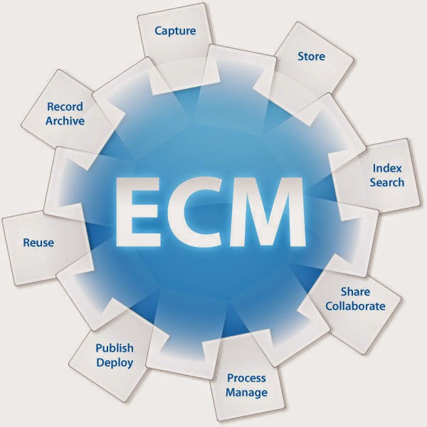 SharePoint Stones: SharePoint 2013 ECM