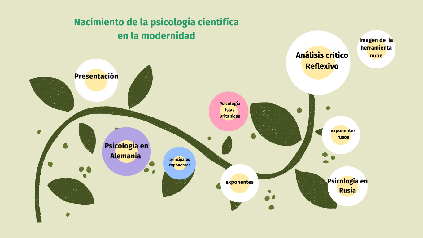 Nacimiento de la psicología científica en la modernidad - Fase 2
