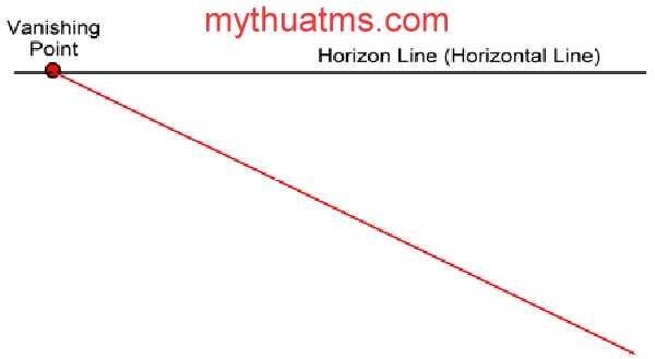 Luyện thi khối H,V: Các bước vẽ tàu hỏa theo luật xa gần