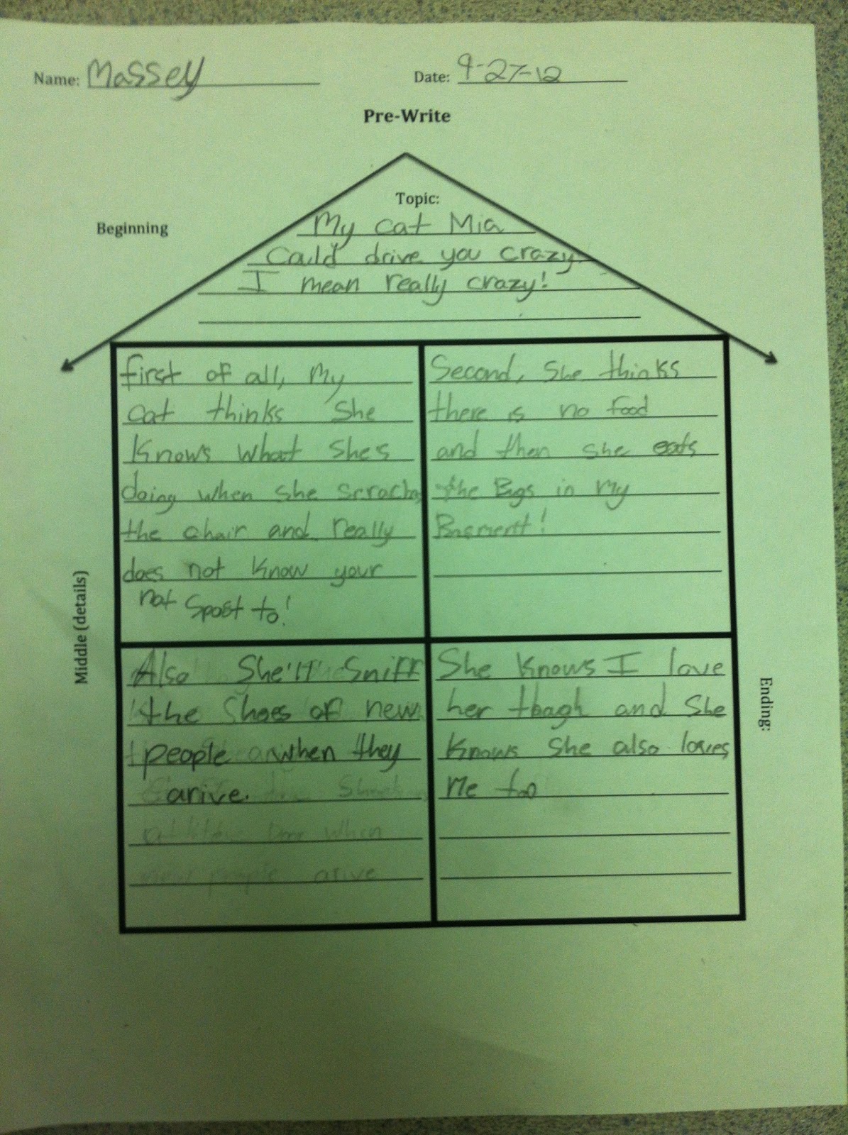 Ms. Auxier's Second Grade: Writing the 4-Square Way