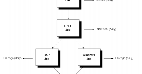 Autosys: Chapter 1: Introduction
