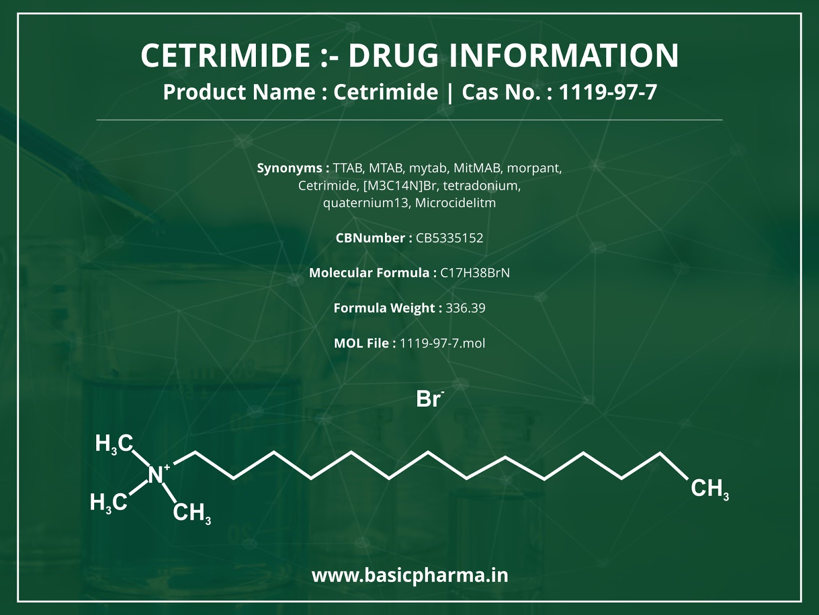 Basic Pharma - Leading Manufacturer of Chlorhexidine & Cetrimide