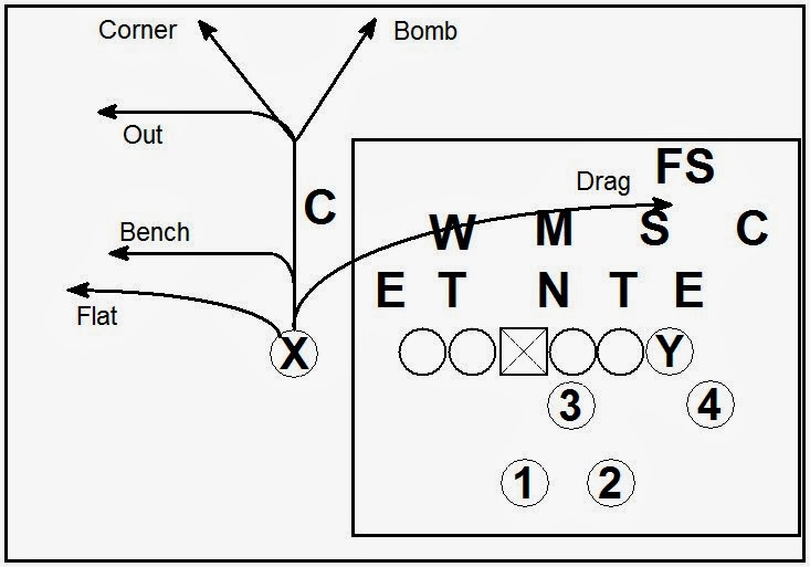Fat Formation: WR in the Fat Formation