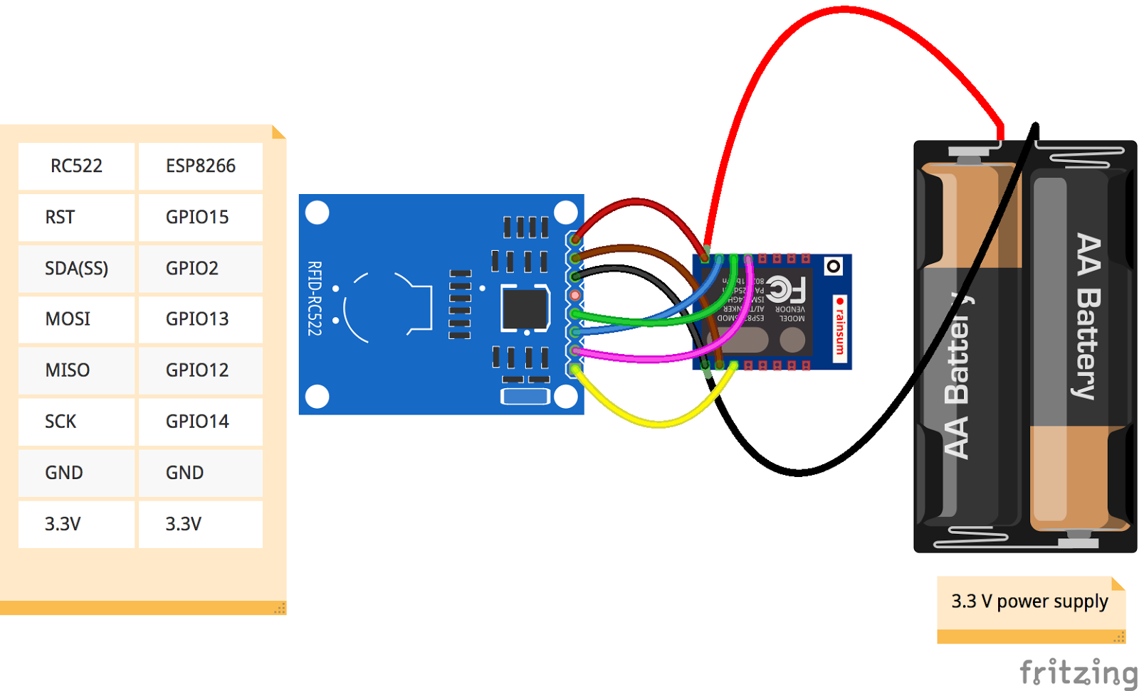 ESP8266 + RFID MFRC522