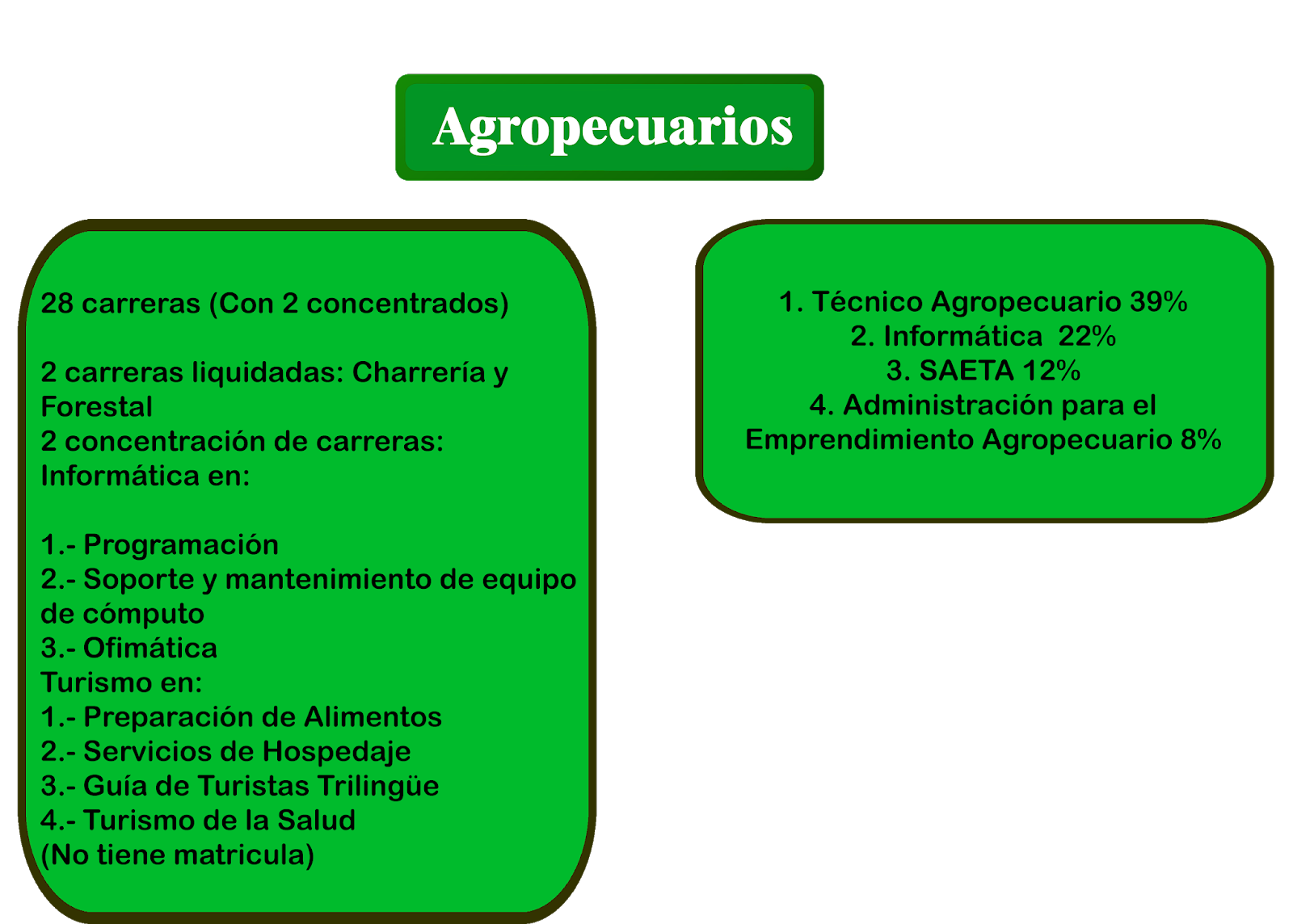 DGETA EN CIFRAS: DGETA EN CIFRAS