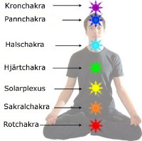 Tant Mimma: CHAKRAN.. Del 2