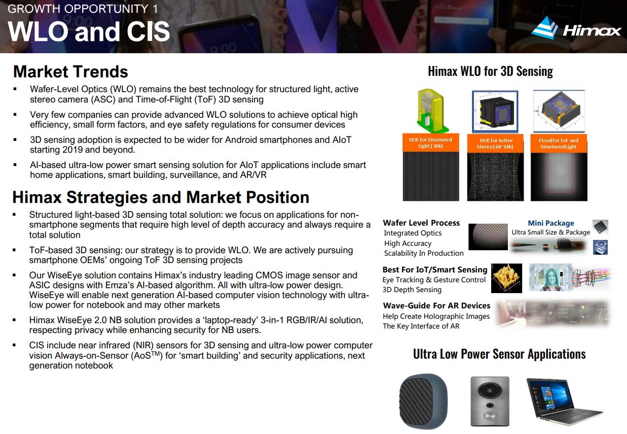 Image Sensors World: Himax Presents Q3 2019 Results