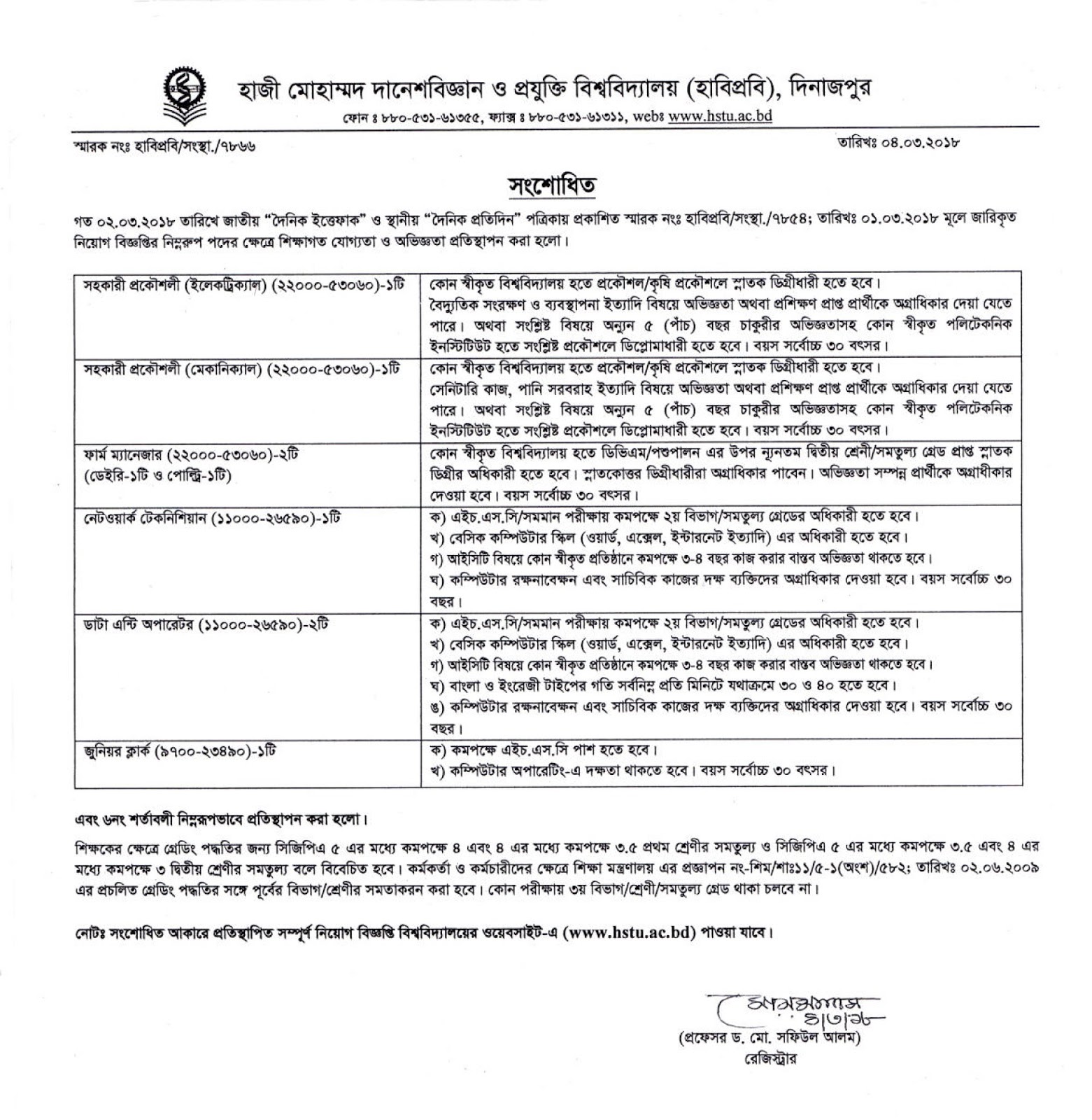 HSTU Job Circular 2018 | News Magazine