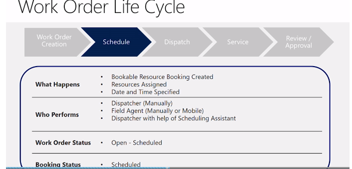 MICROSOFT DYNAMICS 365 FIELD SERVICES WORK ORDER LIFE CYCLE – uk365guy ...