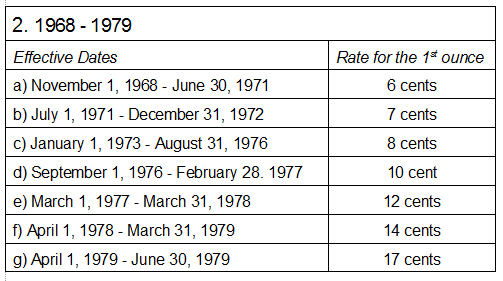 Postal History Corner: Canadian Domestic Letter Rates 1867 to the ...