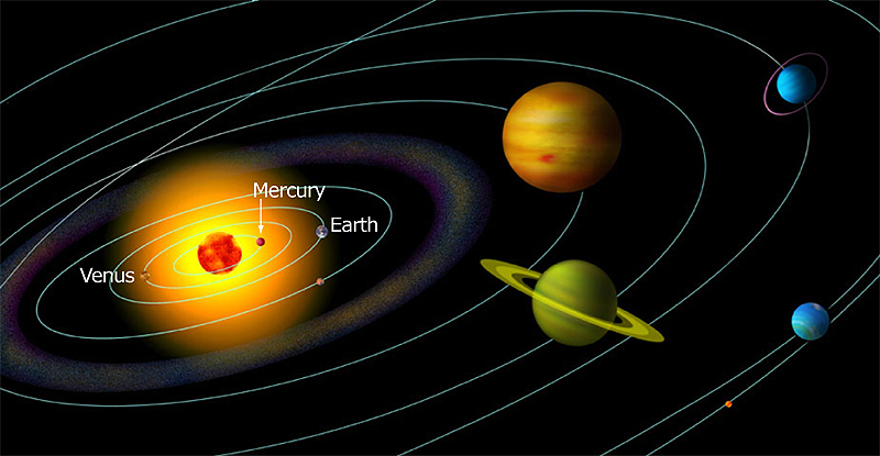 Kenapa Orbit Planet Berbentuk Elips? | BIOLOGIPEDIA