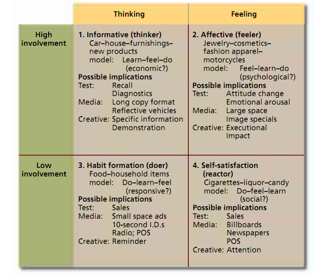 Satte Pe Satta: The communication process