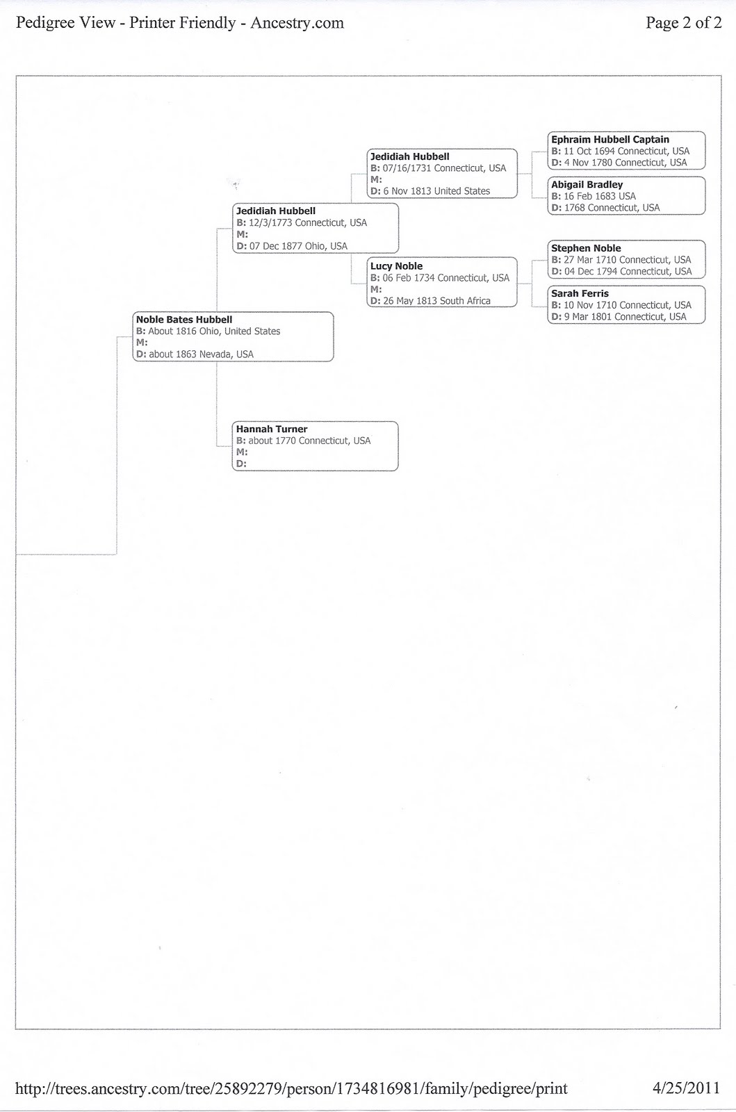 Kershaw Familia Kershaw: Kershaw Family Tree