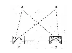 Plane Table Surveying with Methods and Examples - civilengineer friend