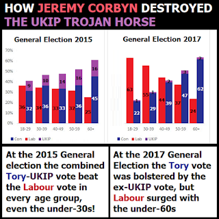 Toryism is increasingly just a smokescreen for the far-right