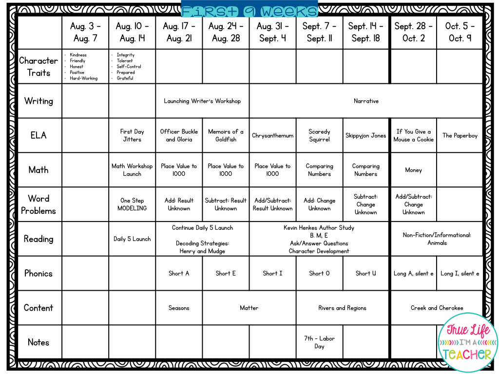 The Primary Peach: 3 Summer Tips to Make Back-to-School Easier