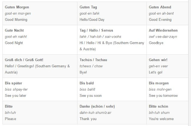 Speak German Community: Basic German Phrases 1