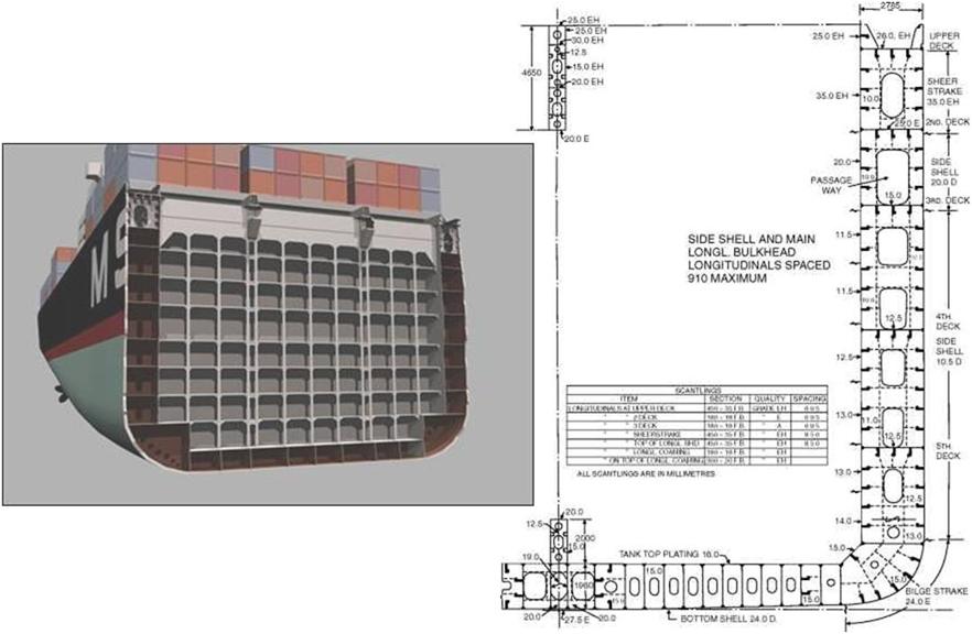 Manejo y Estiba de la Carga: Unidad IV Carga de Contenedores