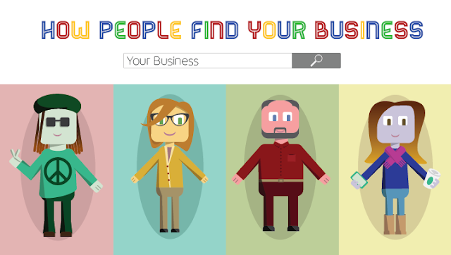 How People Find Your Business [Infographic] - Visualistan