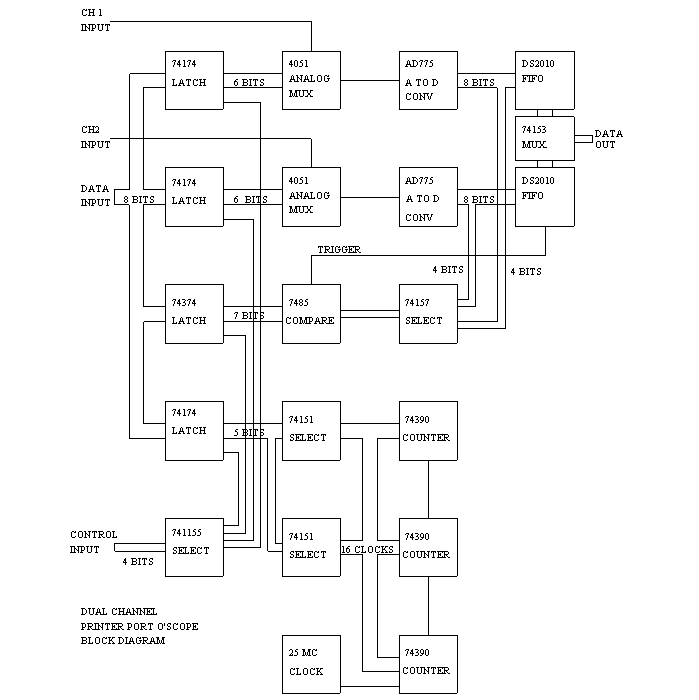 My Commentary and Technical help: Arduino Based DSO Oscilloscope