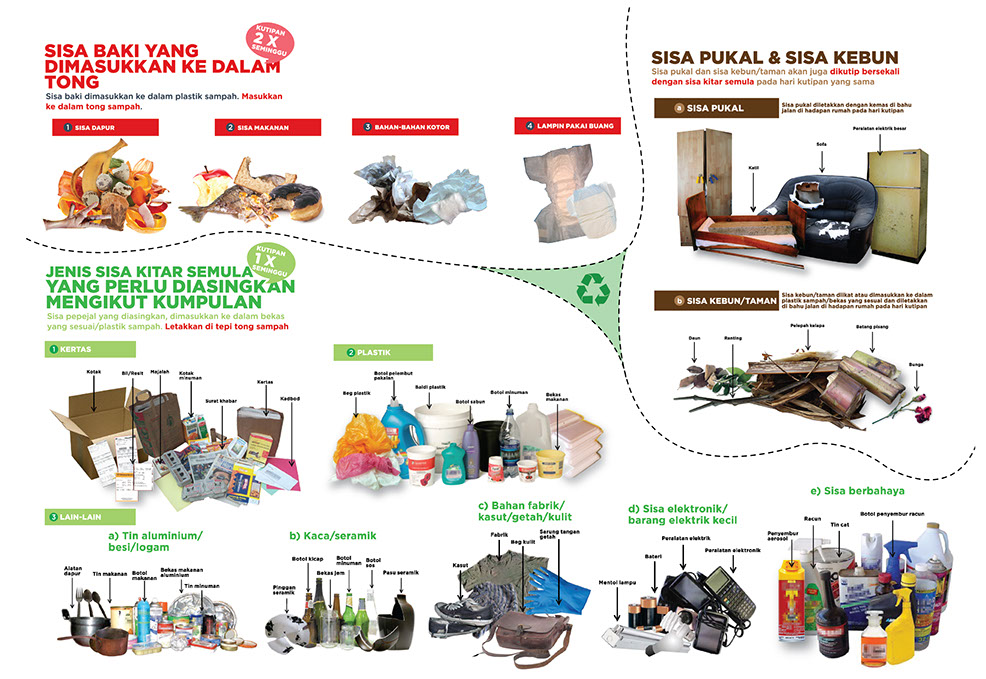 UJANA ILMU SK TAMAN PUTRA PERDANA: Pelancaran 3R (Reduce, Reuse, Recycle)