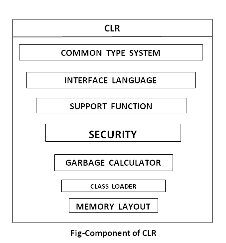 What is CLR?