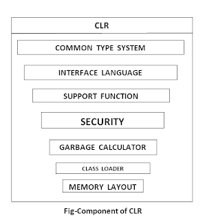 What is CLR?