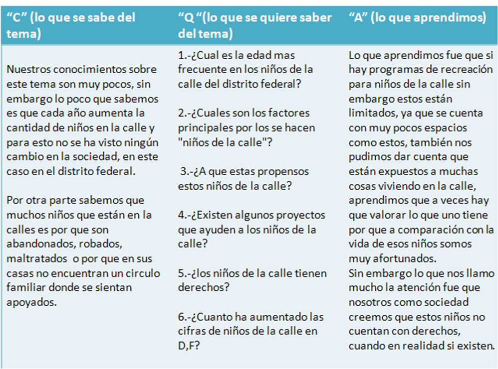 chikas del 204: cUaDro cQA